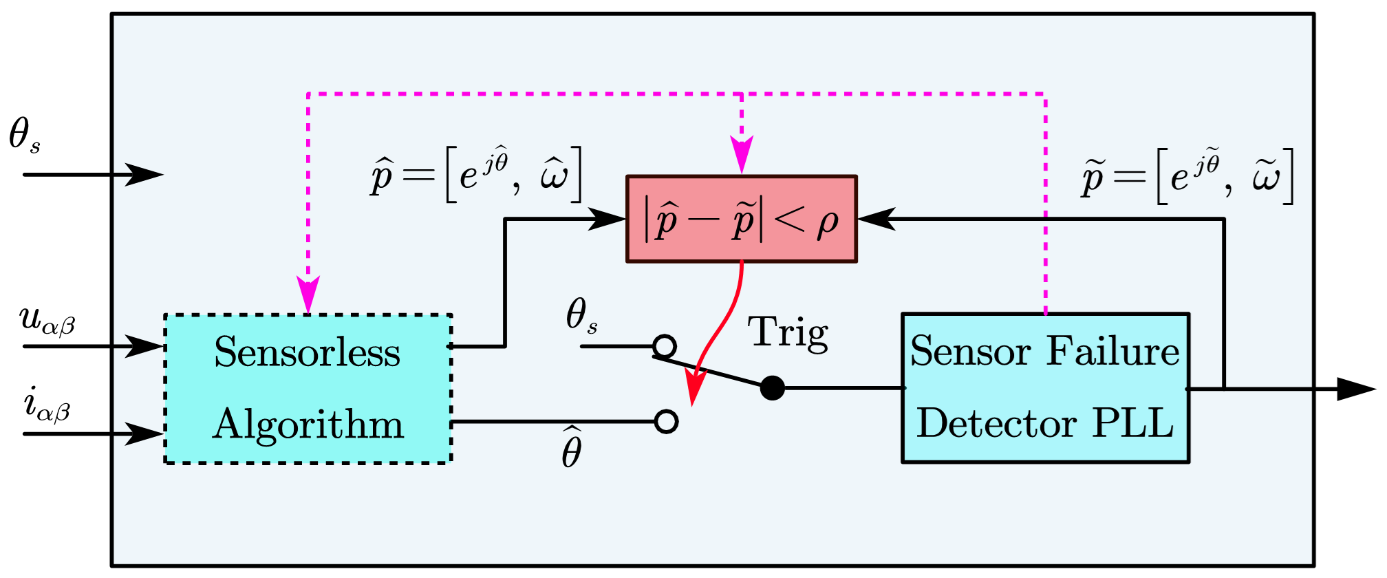 Research | Power Electronics & Drives Advanced Research Laboratory (PEARL)